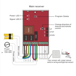 neco ellard nvm remote control kits key fobs roller shutter door nt1006